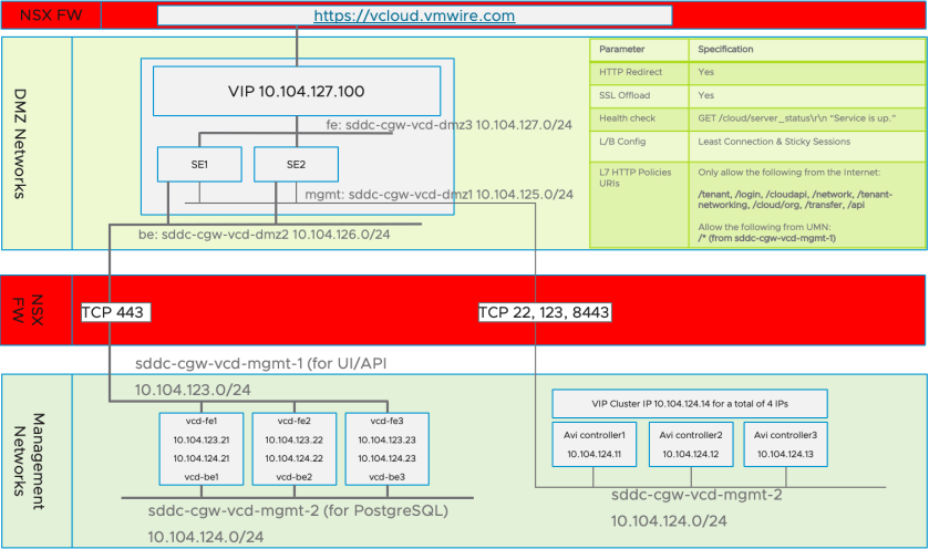 Load Balancing and Protecting Cloud Director with Avi Networks – VMwire